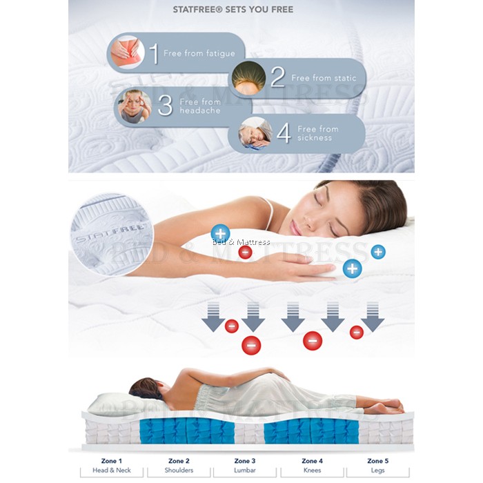 Goodnite Eternal Love Mattress