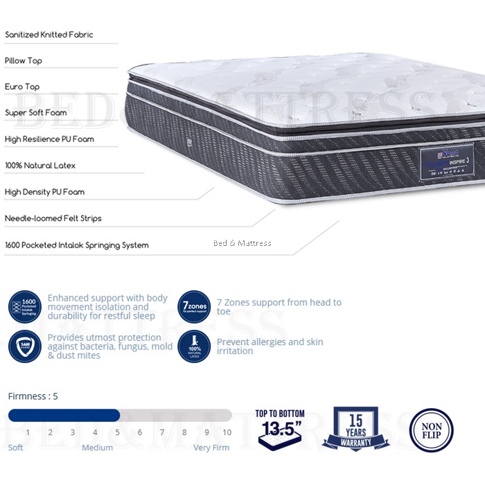 Vono Ergobed Inspire 3 Mattress
