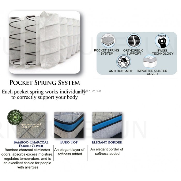 Therapedic Posture Relief Mattress