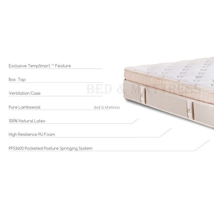 Slumberland TempSmart 3.0 3600 Unique Pocketed Posture Springing Mattress